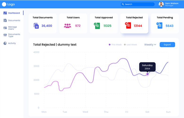 Sahoochinmay | Frontend Developer